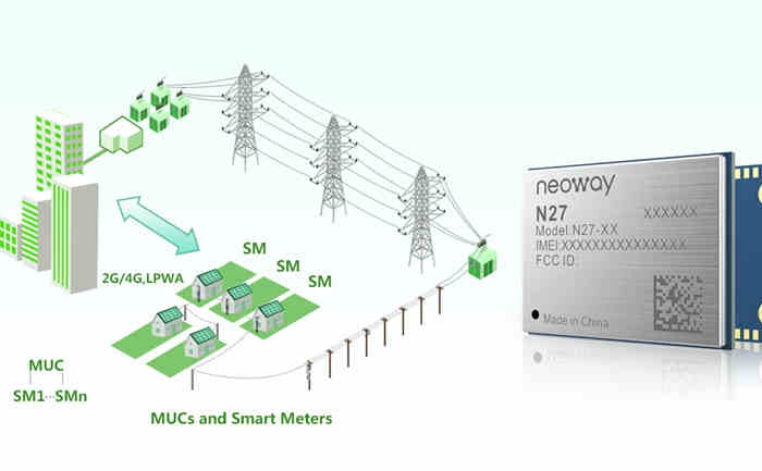 Neoway Technology - Get connected get smart