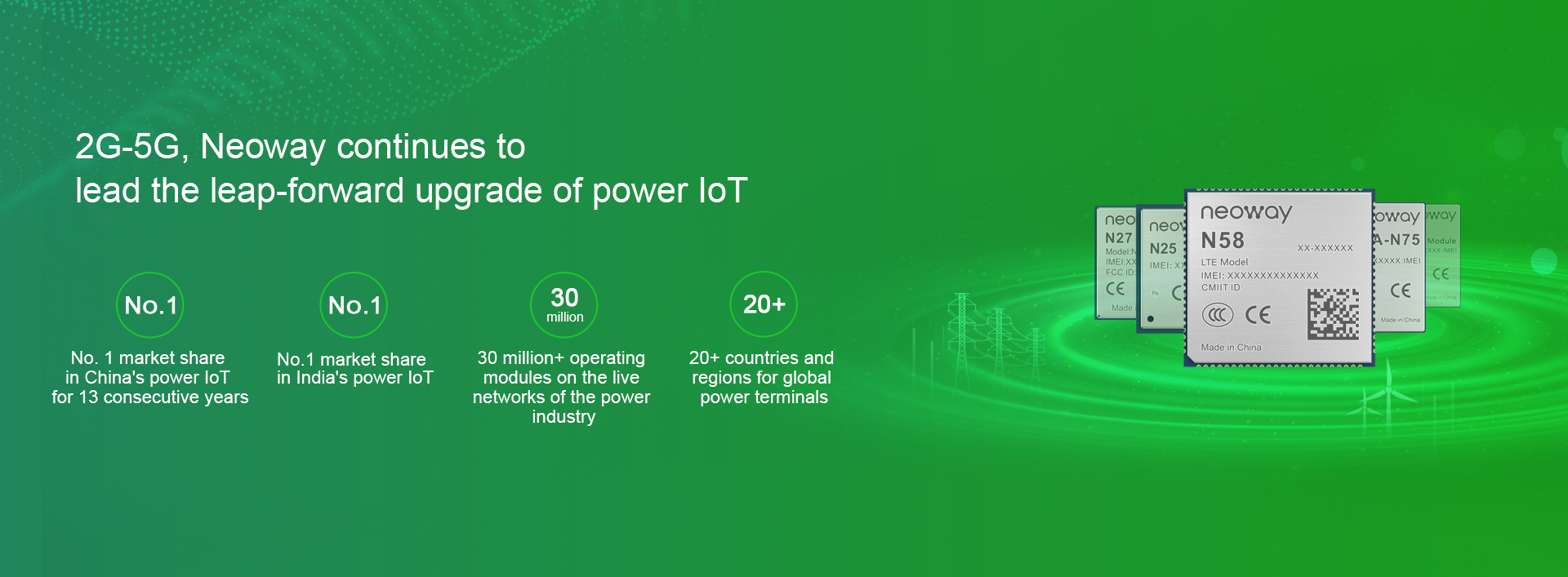 Neoway Technology - Get connected get smart